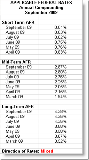 RUBIN ON TAX: APPLICABLE FEDERAL RATES – SEPTEMBER 2009